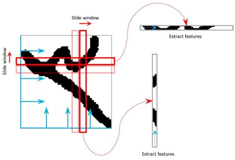 An Illustration Of The Feature Extraction Process From Two Sides Of The