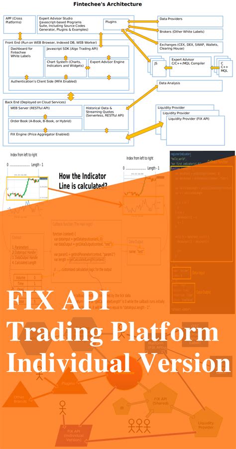 fix api individual version pro plan without tech support fintechee shop