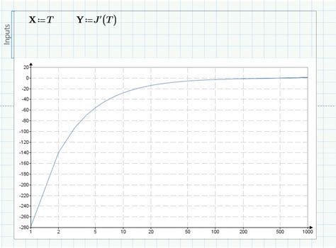 solved plotting failed replace complex values and nan by ptc