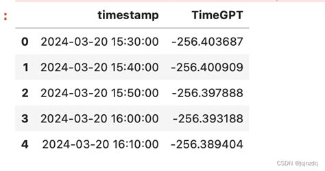 时间序列预测问题（二）：时间序列大模型timegpt timegpt预测 csdn博客