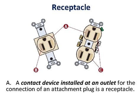 Article 100 Electrical Code Definitions Understanding Code Accessible