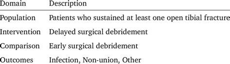 Eligibility Criteria Structured Around The PICO Framework Download Scientific Diagram