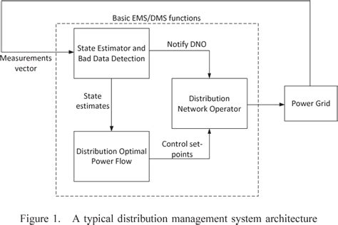 Figure 1 From A Three Phase State Estimation In Unbalanced Distribution