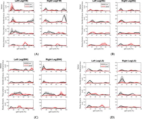 motion analysis of balance pre and post sensorimotor exercises to