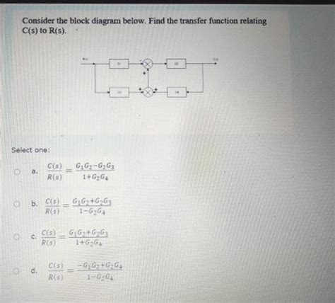 Solved Consider the block diagram below. Find the transfer | Chegg.com