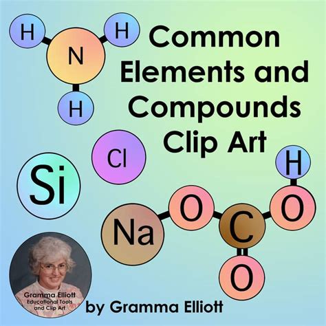 Chemical Symbols For Common Elements