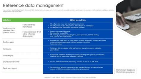 Data Integration Template Slide Team