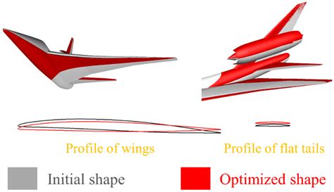 Discrete Adjoint Optimization Method For Low Boom Aircraft Design Using