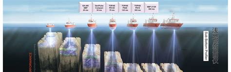 水下自主航行器AUV