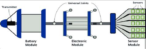 Left Schematic Of Leak Detection And Localization Method Using A