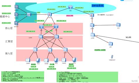 校园多层网络架构设计图（含 Vlan 隔离、wlan 覆盖、ospf 路由及 Ipsec Vpn 安全互联） 华为校园网 Net3c 优质网络拓扑图案例平台 华为ensp 华三hcl