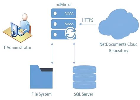 Microsoft Sql Database Server Services In Chennai Id 2147927388