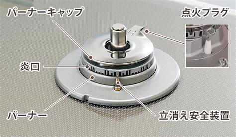 コンロのこんなときどうする？困ったときの対処 くらしのヒント図鑑 マイ大阪ガス