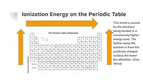 Ionization Energy Explained Ap Chem Youtube
