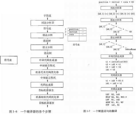 feifanyulu s blog