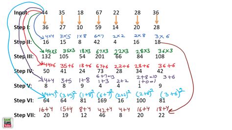 Machine Input Output Shortcut Trick Bankexamstoday