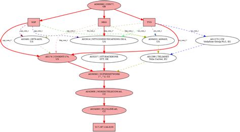 bgp map · issue 72 · thatmattlove hyperglass · github