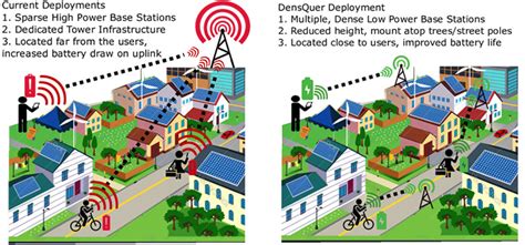 Creating A Greener” More Connected Society