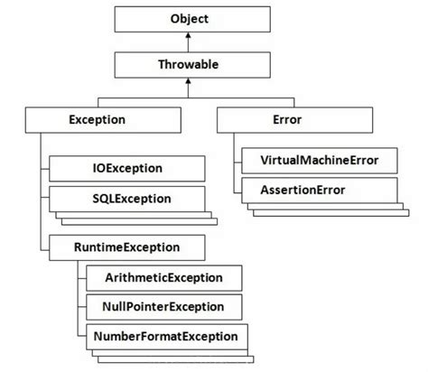 Try Catch 对 Spring 事务的影响trycatch捕获异常后会回滚吗 Csdn博客