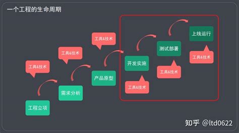 前端工程化 Nodejs基础与脚手架 知乎