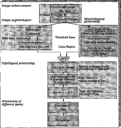 figure 1 from automatic processing of information on cheques semantic