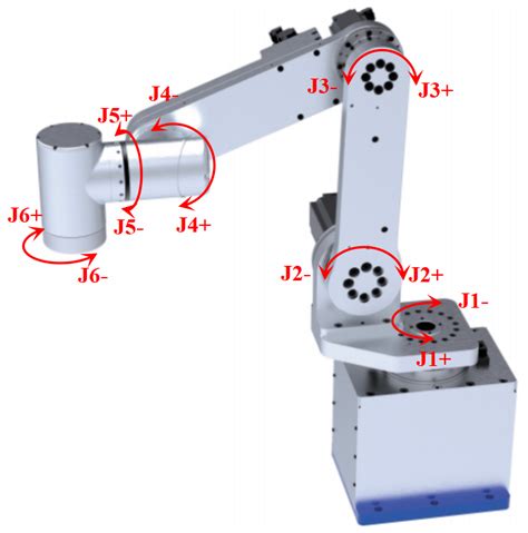 Github Tonghui Wangmanipulatorkinematicmodel Algorithm For All