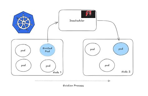 Spring Boot Netty Socketio Example By Gürkan UÇar Folksdev Medium