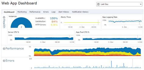 Stackify One Integrated Platform For Dev And Ops Business