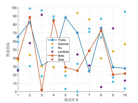 hfss matlab api集成的代理模型及其单目标与多目标优化算法研究【附代码】 hfss matlab 优化算法 csdn博客