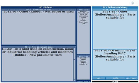Michelin Lanka No 218 Regent S Court Minuwangoda Road Ekala Ja Ela
