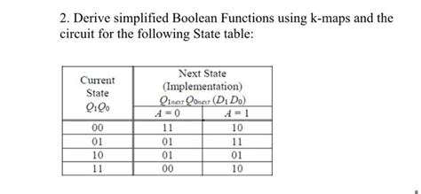 Solved 2 Derive Simplified Boolean Functions Using K Maps