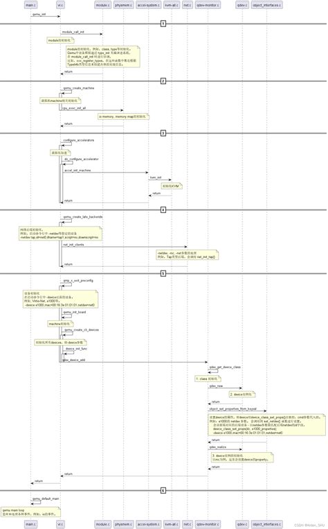 qemu init flow csdn博客