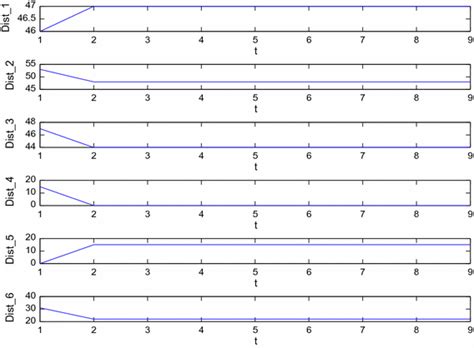 pr properties the hamming distance between the output and the trained