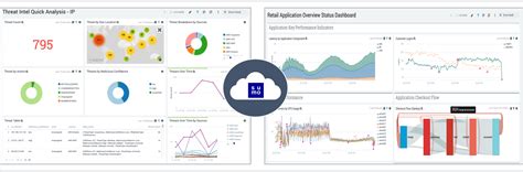 Sumo Logic Datacheck