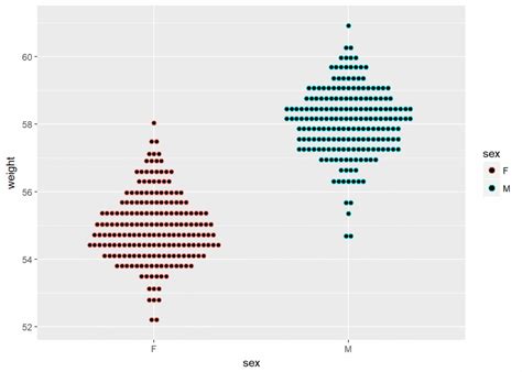 ggplot2高效实用指南 可视化脚本、工具、套路、配色 csdn博客