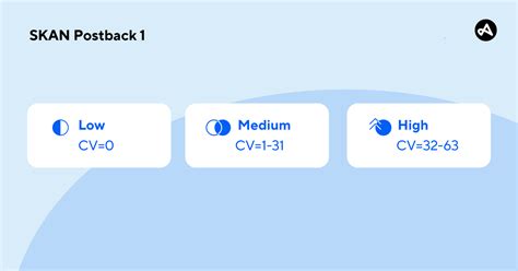 what is a conversion value adjust