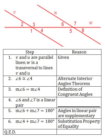 Solving Proofs Involving Parallel Lines Practice Geometry Practice Problems Study