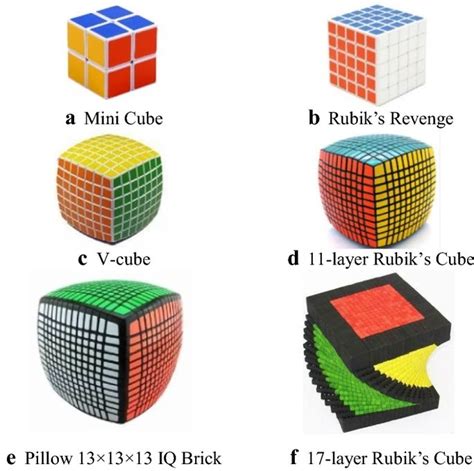 How Many Combinations Are On A Rubiks Cube Zacherykruwvelazquez