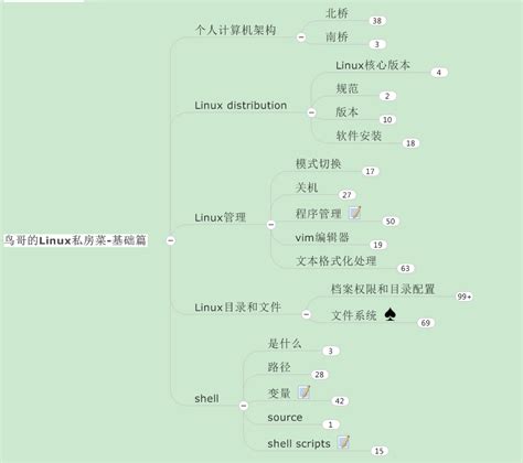 思维导图学Linux 简书