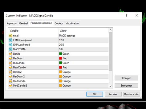 Macd Candle Signal Free Download Trading Indicator For Metatrader 4
