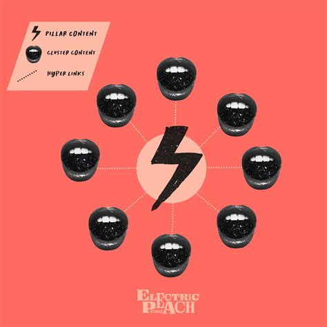 Electric Peach B Corp Posted On Linkedin