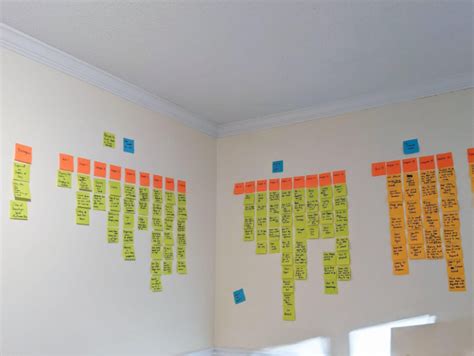 Create A Book Map For Your Nonfiction Book Jane Friedman