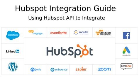 hubspot api integration work by maitri201 fiverr