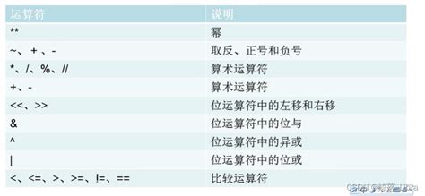 Python学习笔记2 数据类型python 二进制数 Csdn博客