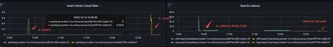 Bug Querynode Search On Growing Segments Even The Segments Are
