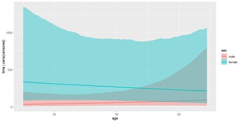 replicating conditional effects brms the stan forums