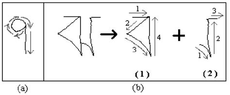 Writing Style A Devnagari Numeral One 1 And B A Bangla Basic Download Scientific