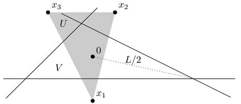 To The Proof Of Lemma 5 1 Download Scientific Diagram