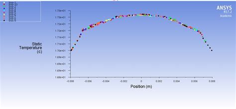 how to simulate laminar convective heat transfer in fluent 17 2