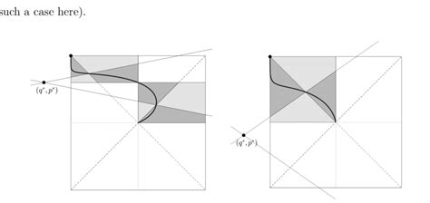 Two Step Dominance Solvable Download Scientific Diagram